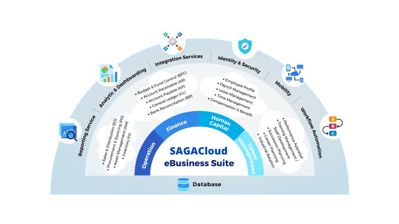 SAGA Cloud | Cloud Technology