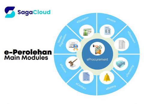 e-perolehan | SAGA Cloud